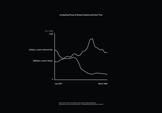 Over Time : Jonathan Zawada - Formagramma